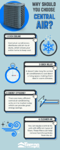 How Does Central Air Conditioning Work? - Tempo Air